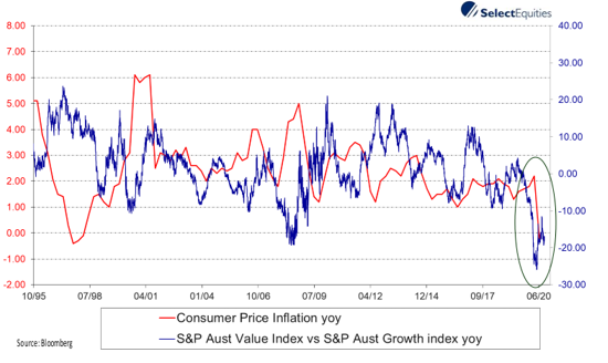 Select Equities