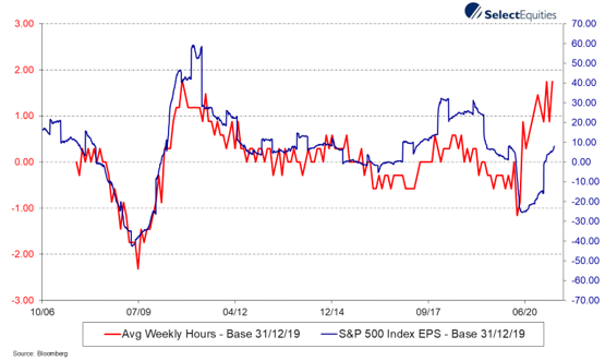 Select Equities