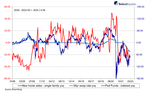 Select Equities