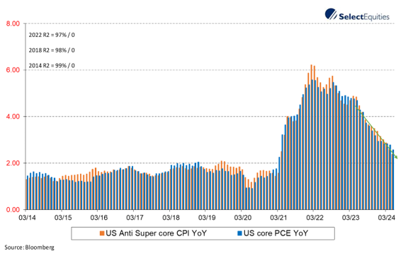 Select Equities